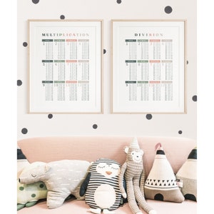 Colorful Division Chart, Math Education Printable, Division Tables ...