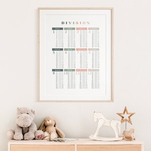 Colorful Division Chart, Math Education Printable, Division Tables ...