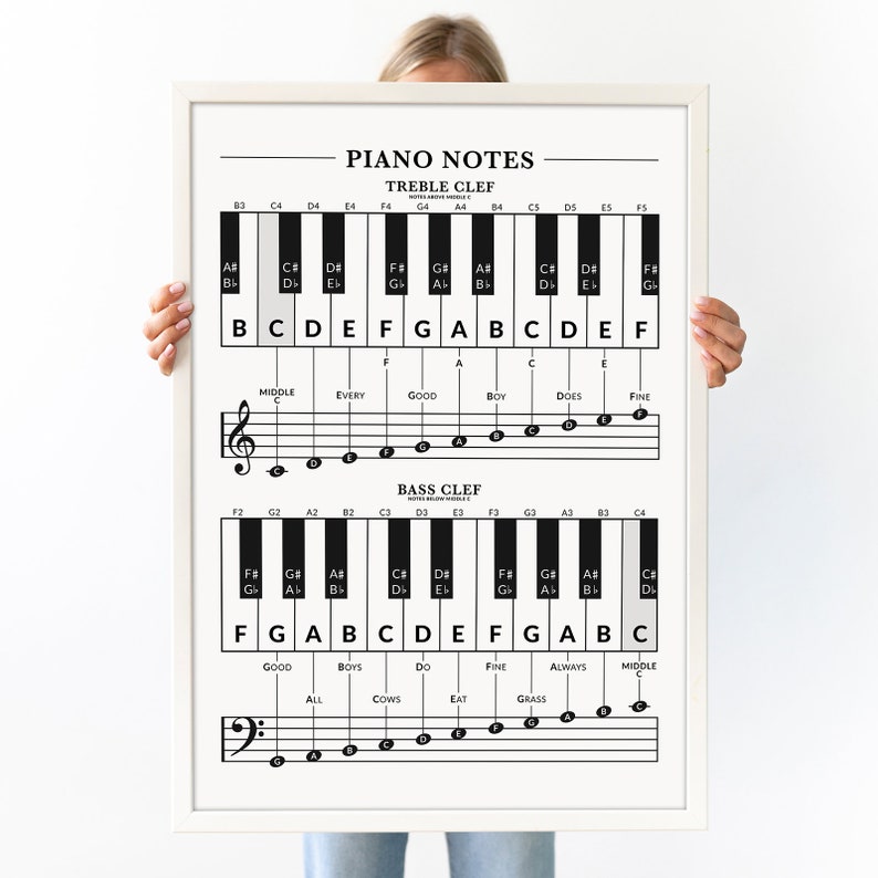 Beginner Piano Notes Chart: Treble & Bass Clef Note and Keyboard Guide ...