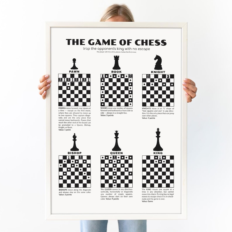 Printable Chess Rules Poster: Beginner How to Play Chess Chart, Pieces ...