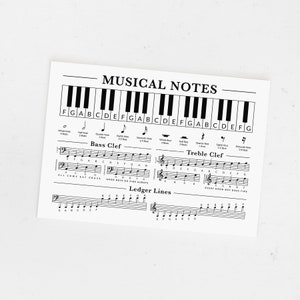 Piano Music Theory Poster: Treble & Bass Clef, Ledger Lines (digital ...