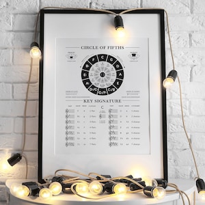 Circle of Fifths and Key Signature Poster, Sharps and Flats Printable ...