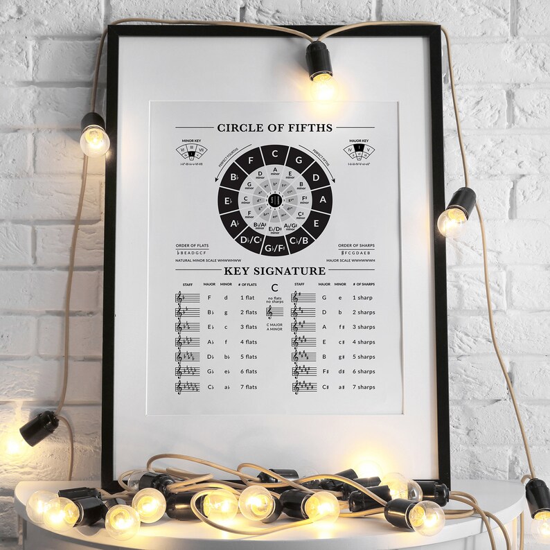 Circle of Fifths and Key Signature Poster: Printable Music Theory Cheat ...