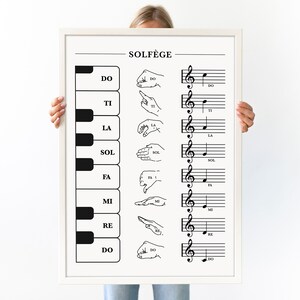Solfège Hand Signs Poster: Music Theory Art Print (digital Download) - Etsy