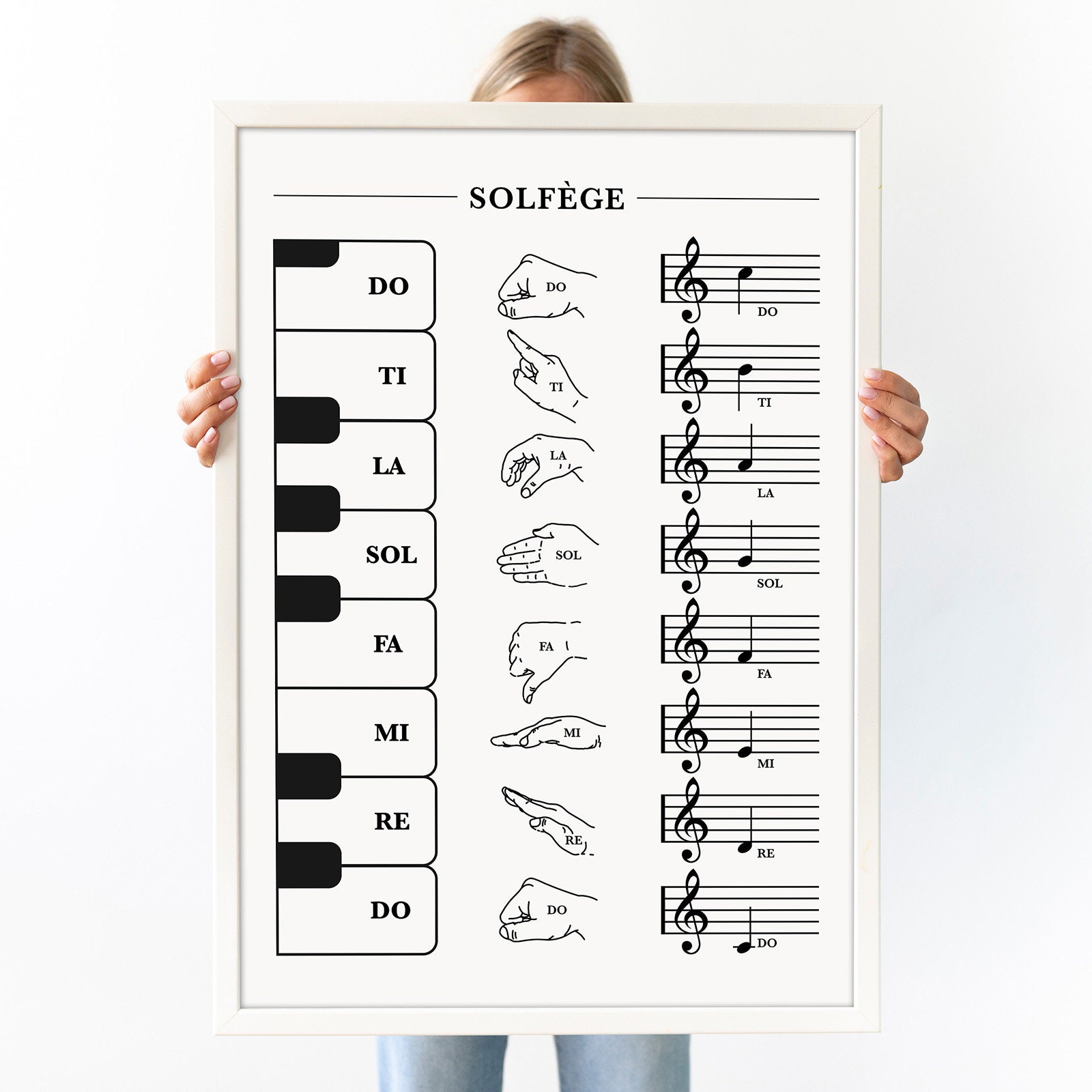 Solfège Hand Signs Poster: Music Theory Art Print (digital Download) - Etsy