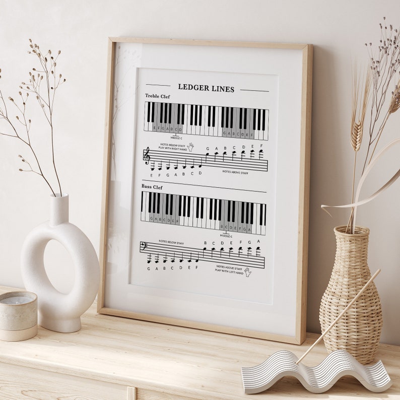 Ledger Lines Music Theory Poster: Treble & Bass Clef Chart (digital ...