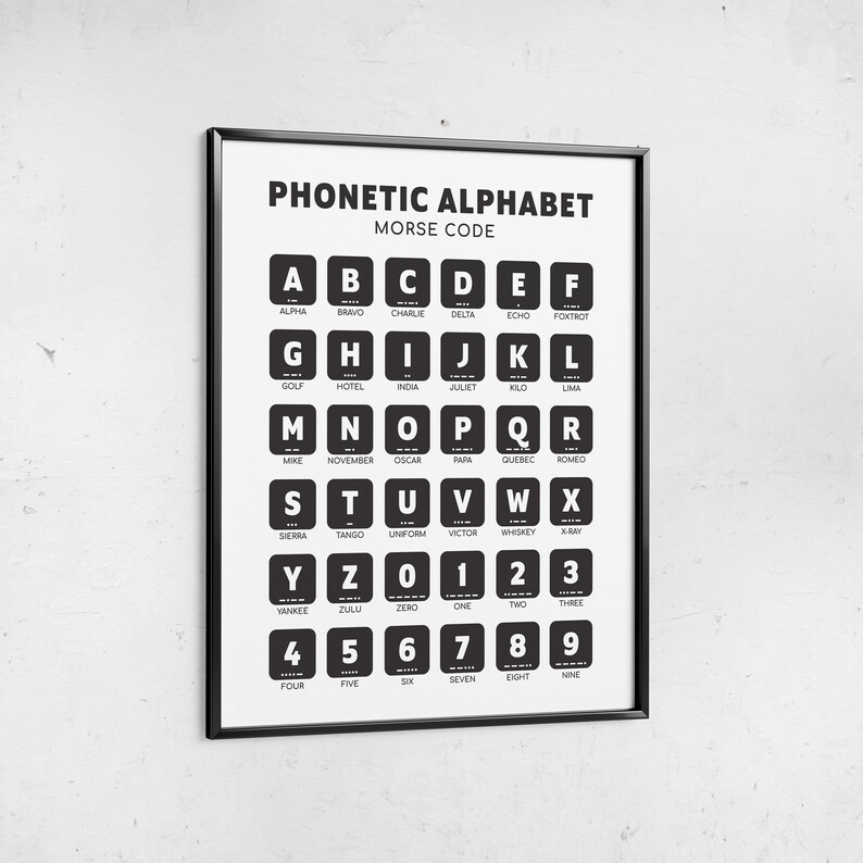 Phonetic Alphabet and Morse Code Poster Phonetic Alphabet - Etsy UK