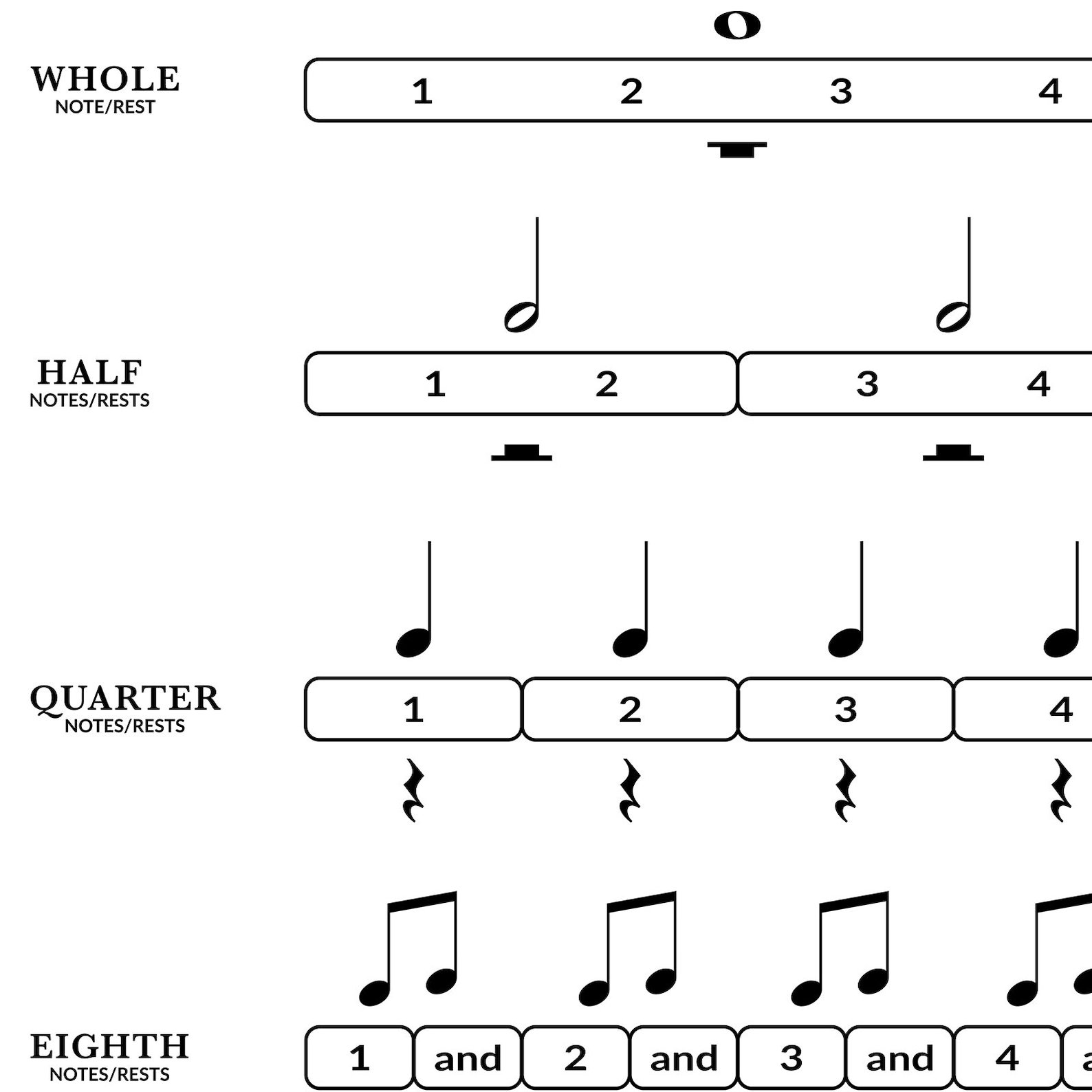 Printable Note Value Chart: Rhythm Counting Music Poster, Whole Half ...