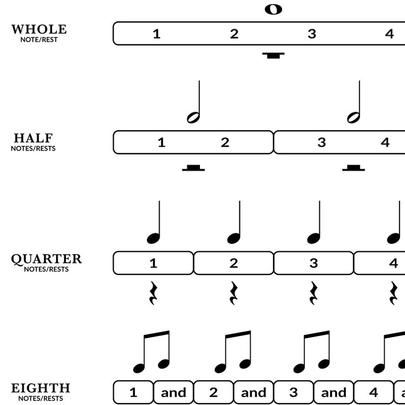 Printable Note Value Chart: Rhythm Counting Music Poster, Whole Half ...