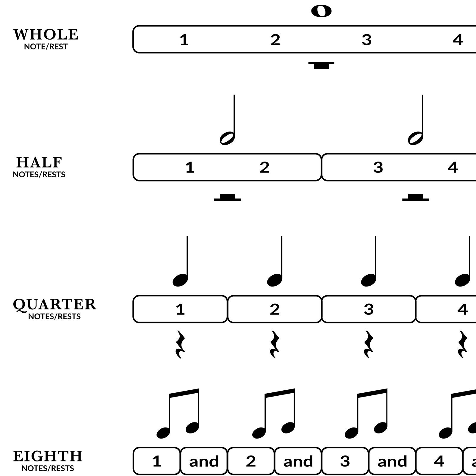 Printable Note Value Chart: Rhythm Counting Music Poster, Whole Half ...