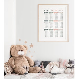 Colorful Multiplication Chart: Math Education Poster (digital Download ...