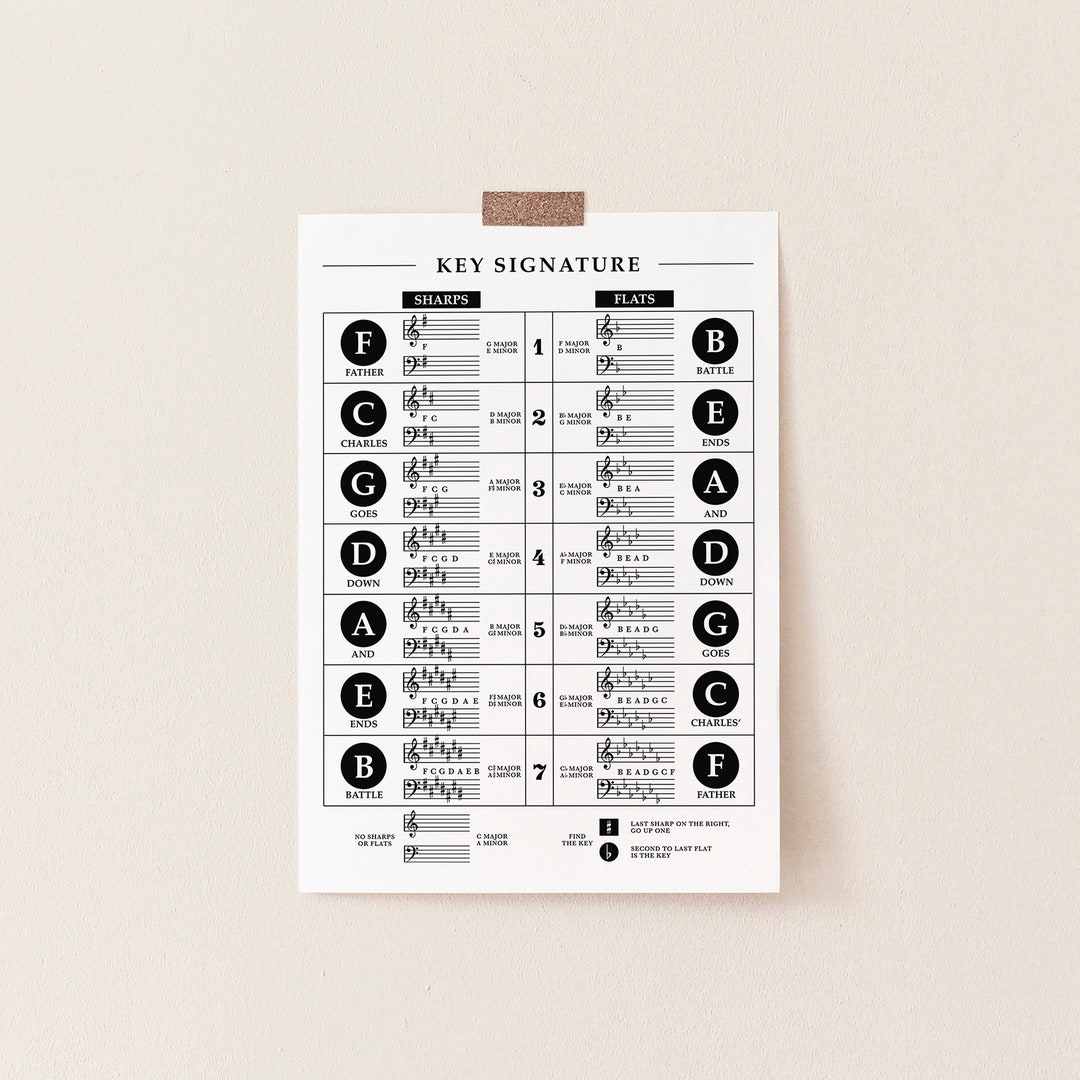 Key Signature Reference Chart, Sharps and Flats Printable, Major and ...