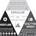 Photography Exposure Triangle Poster: Printable Manual Mode Guide ...