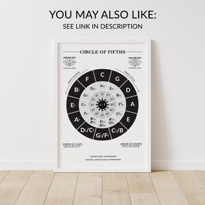 Circle of Fifths and Key Signature Poster, Sharps and Flats Printable ...