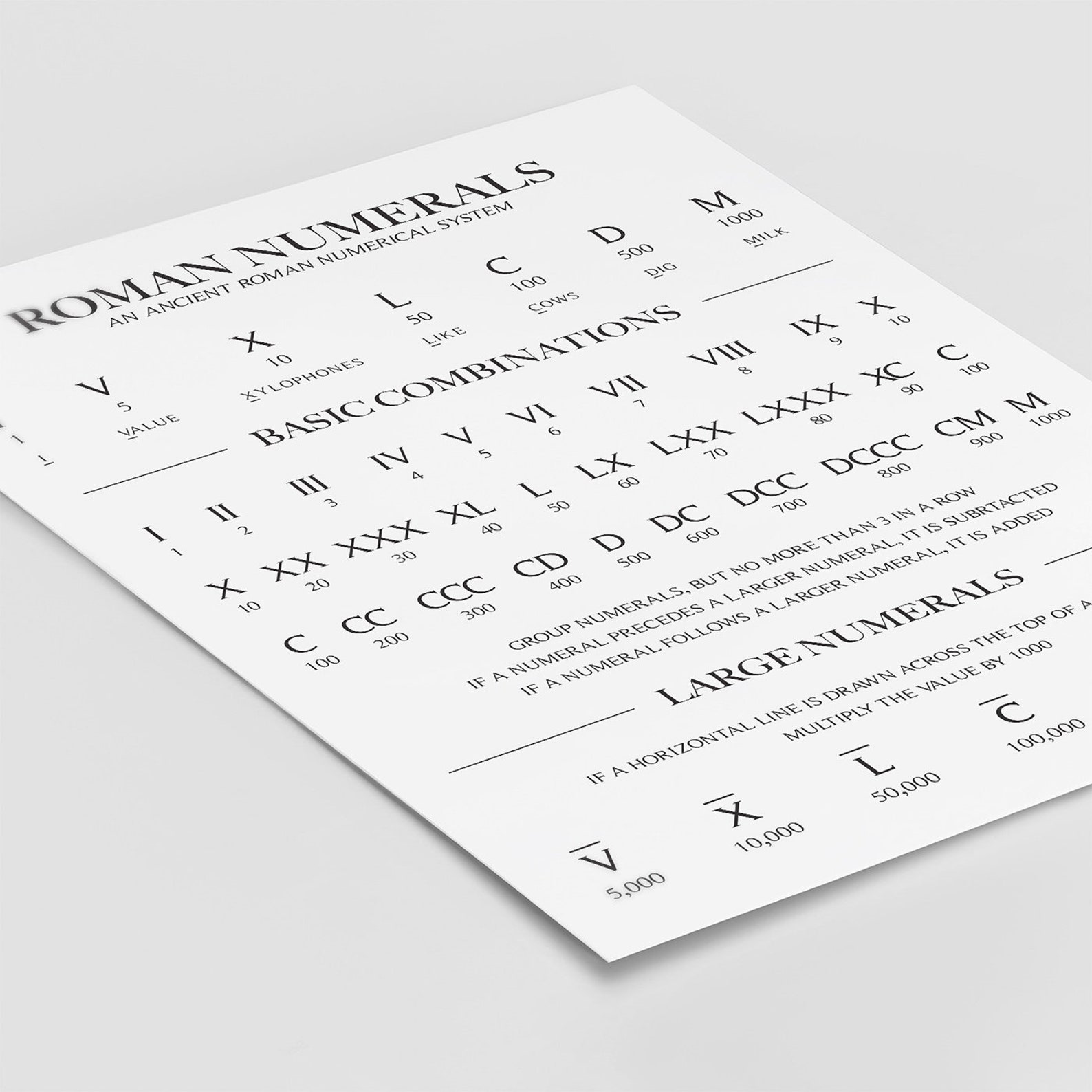 Roman Numerals Learning Poster: Printable Educational Number Chart ...