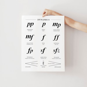 Music Theory Poster Set: Notes, Dynamics, Key Signature, Terms ...