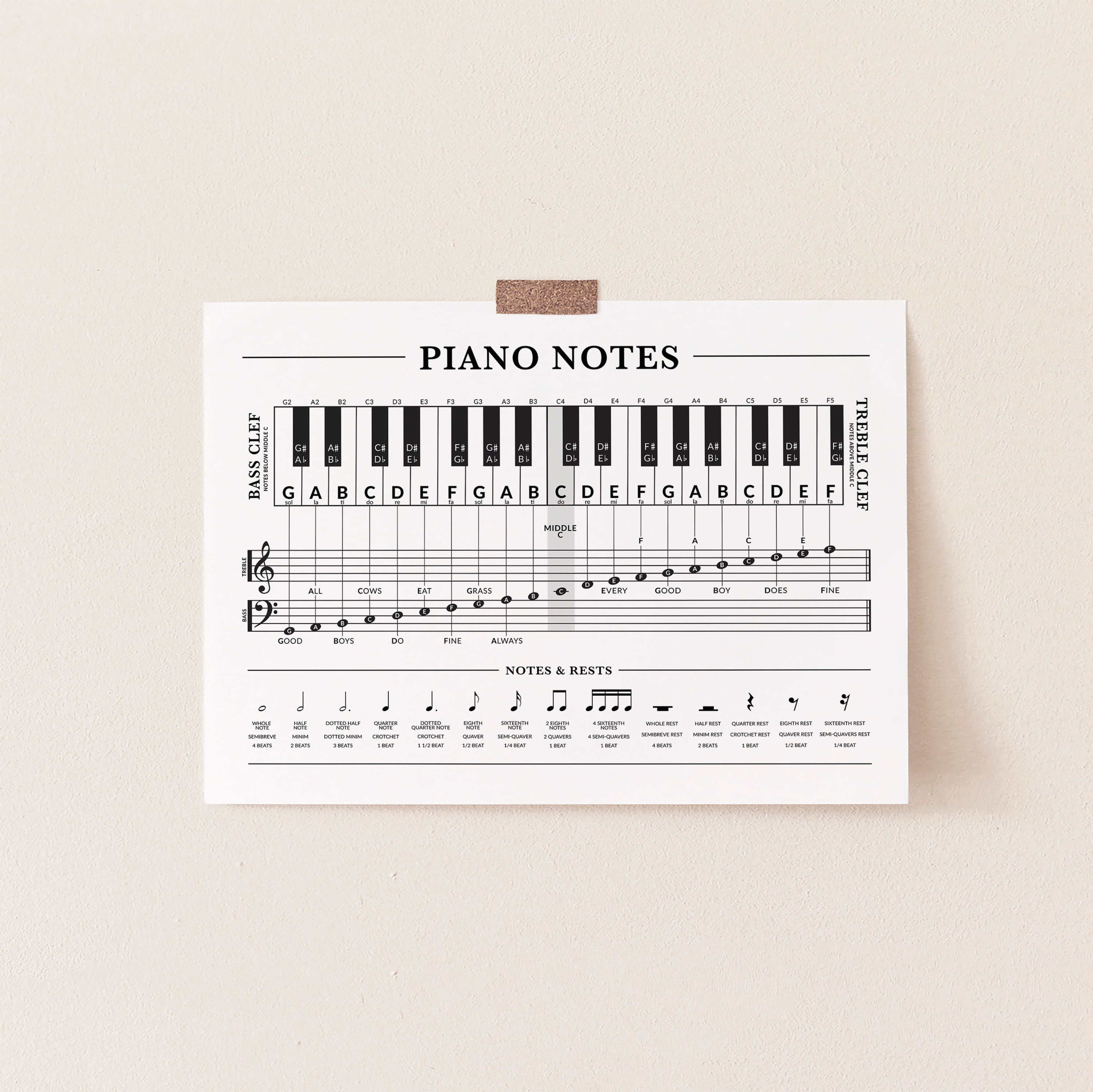Beginner Piano Notes Poster Piano Keys and Notes Chart Music - Etsy UK