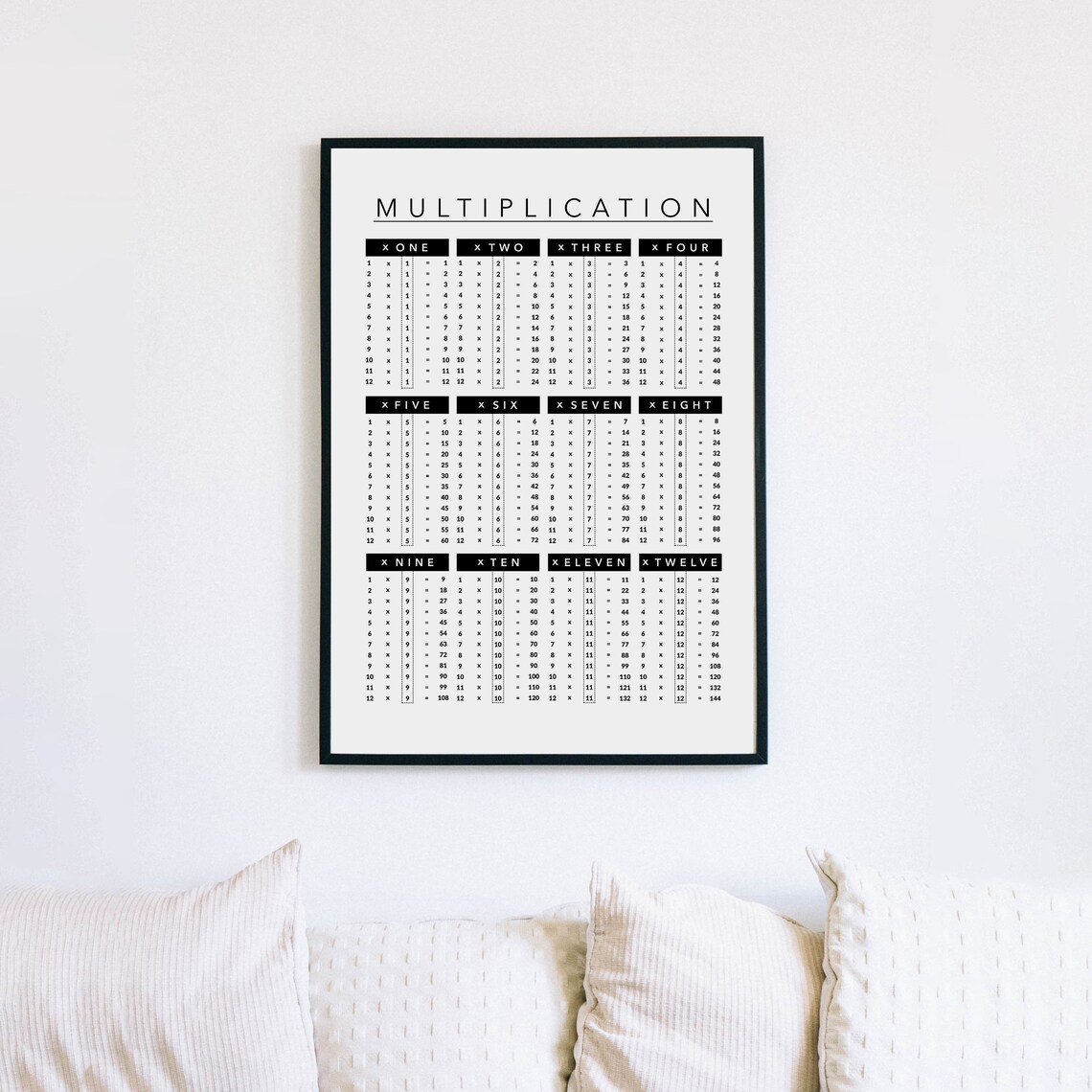 Multiplication and Division Poster Set of 2 Math Chart | Etsy