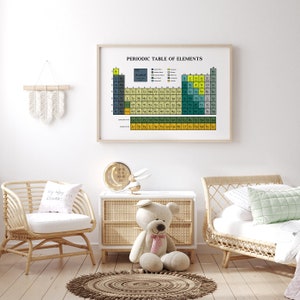 Periodic Table of Elements Poster, Chemistry Printable, Colorful ...