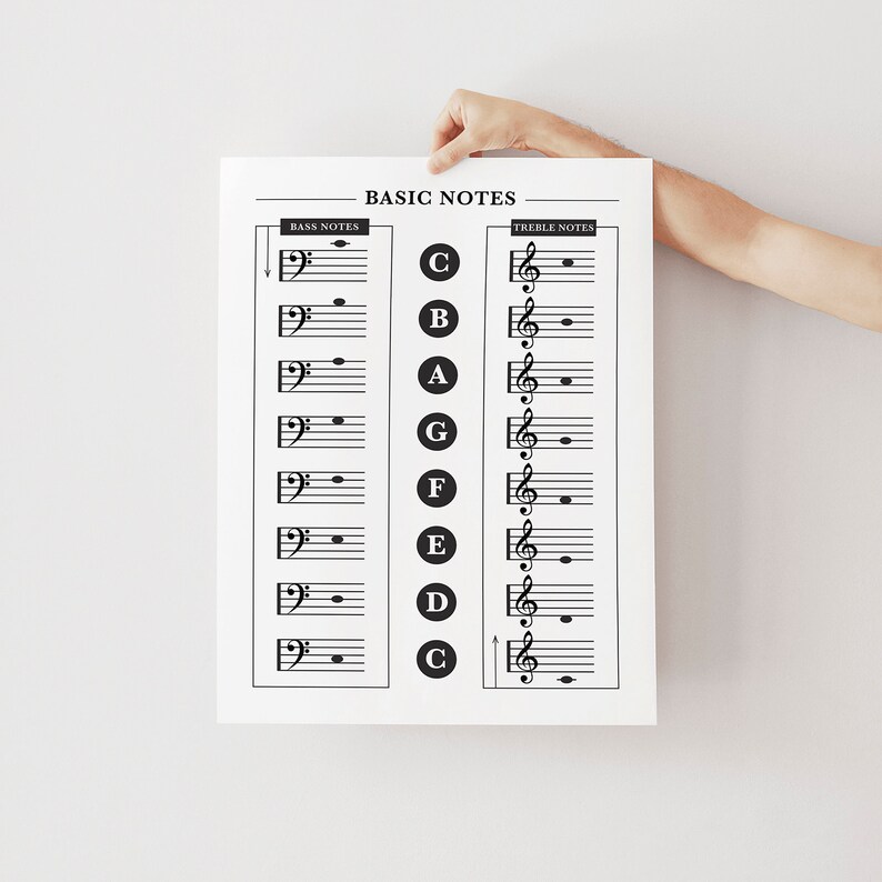 Basic Notes Poster: Beginner Notes for Bass Clef & Treble Clef, Music ...