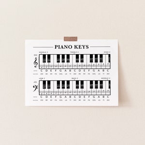 Piano Note Poster for Beginners, Piano Keys Cheat Sheet, Music ...