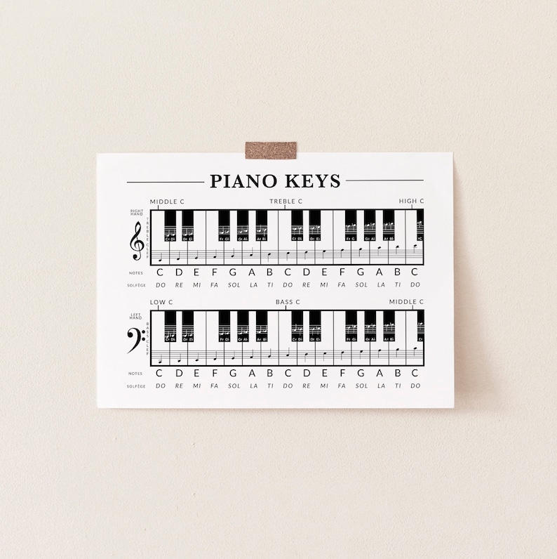 Piano Note Poster for Beginners Piano Keys Cheat Sheet Music - Etsy
