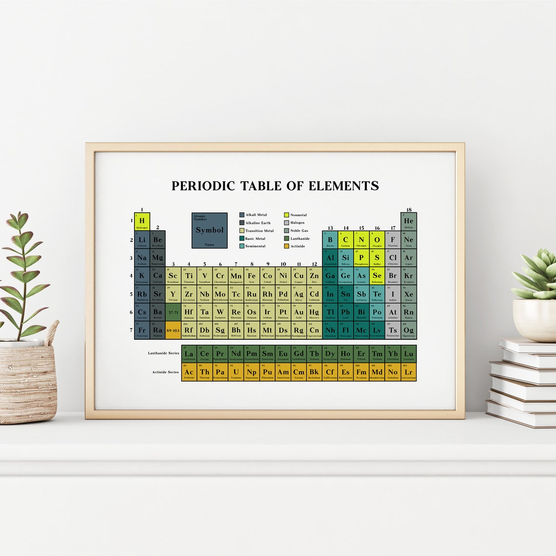 Periodic Table of Elements Poster Chemistry Printable. - Etsy