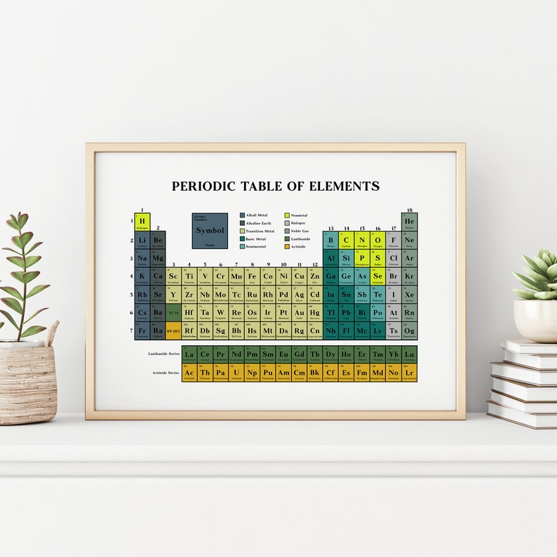 Periodic Table of Elements Poster Chemistry Printable. - Etsy