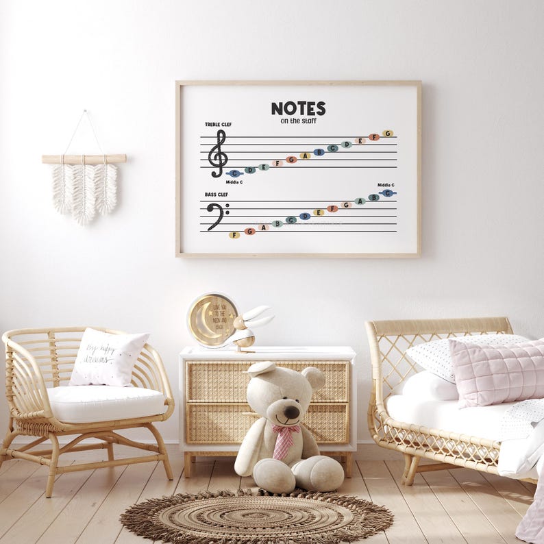Printable Music Notes Poster: Beginner Treble and Bass Clef Chart ...