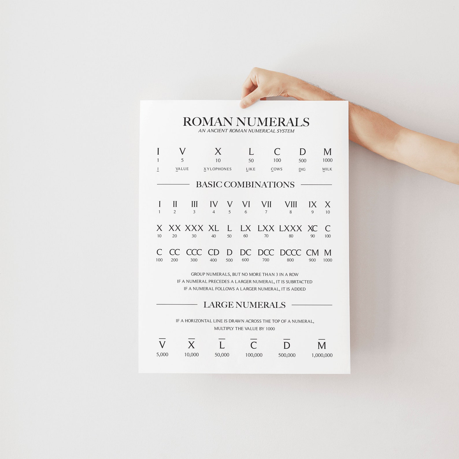 Roman Numerals Reference Chart How to Read Roman Numerals - Etsy
