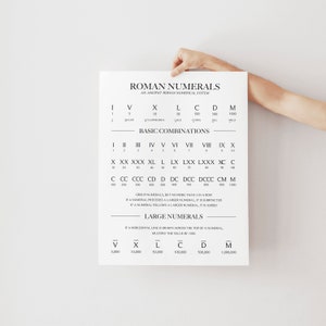 Roman Numerals Reference Chart, How to Read Roman Numerals Cheat Sheet ...