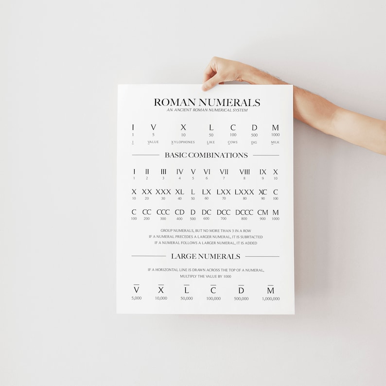 Roman Numerals Reference Chart How to Read Roman Numerals - Etsy