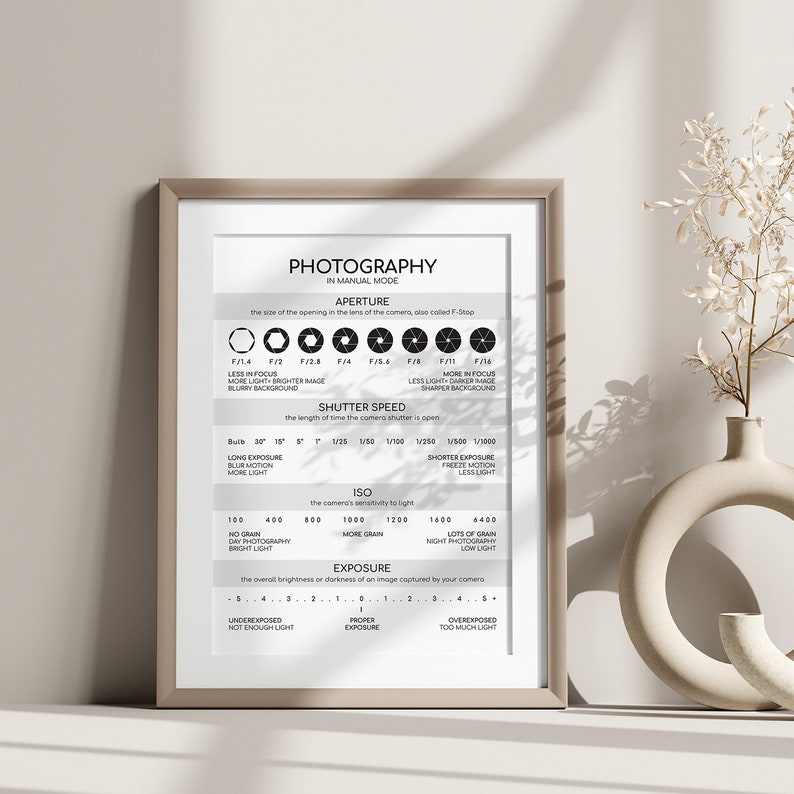 Photography Cheat Sheet Poster: Manual Mode Camera Settings Chart ...