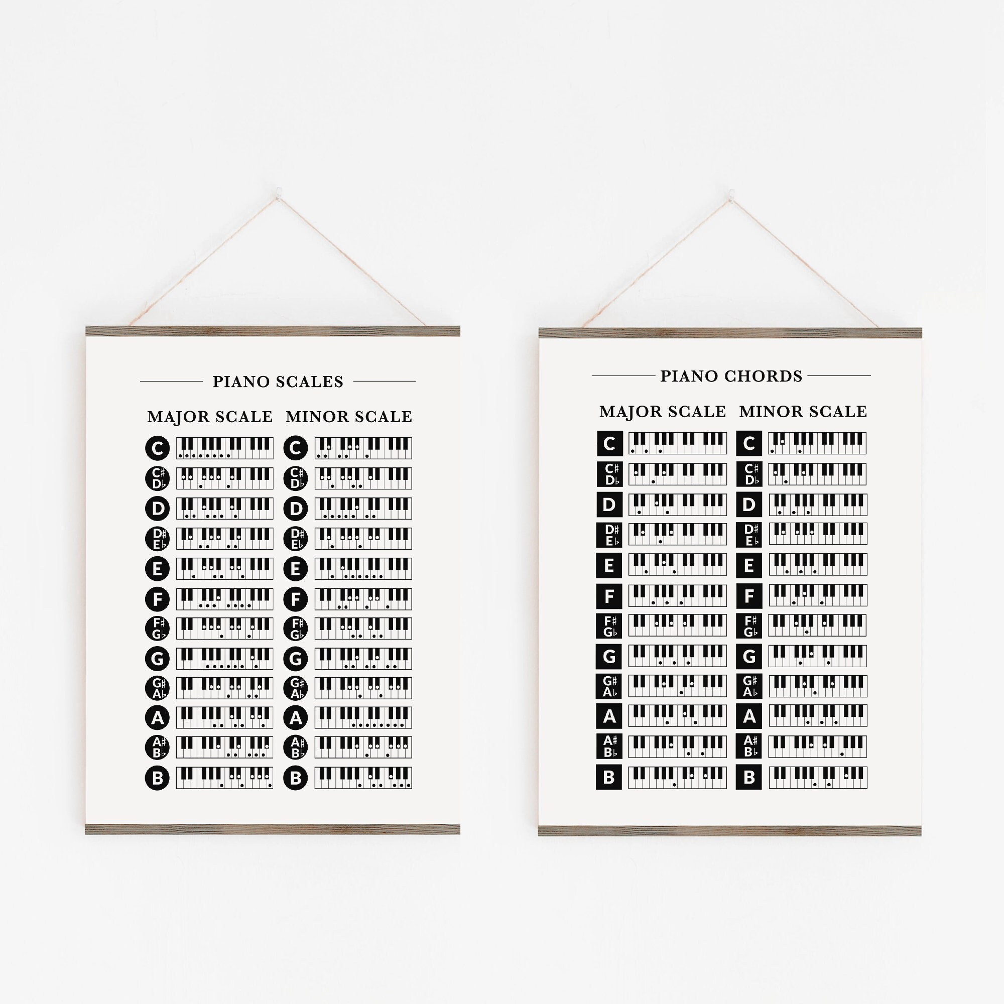 Piano Scale Chart