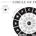 Circle of Fifths and Key Signature Poster, Sharps and Flats Printable ...