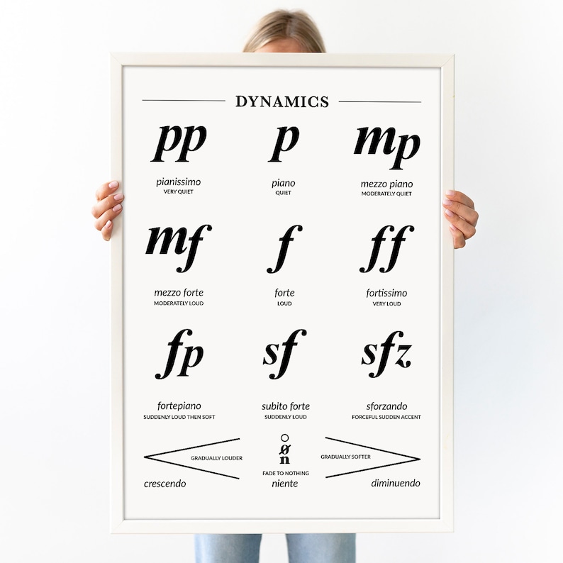 Music Dynamics Poster: Printable Music Education Chart, Piano Forte ...