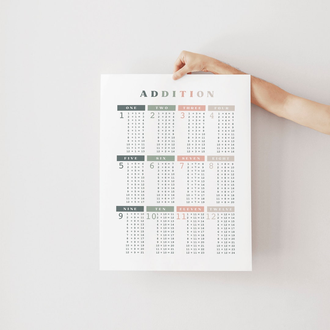 Colorful Addition Chart Printable, Fun Math Poster, Math Education ...
