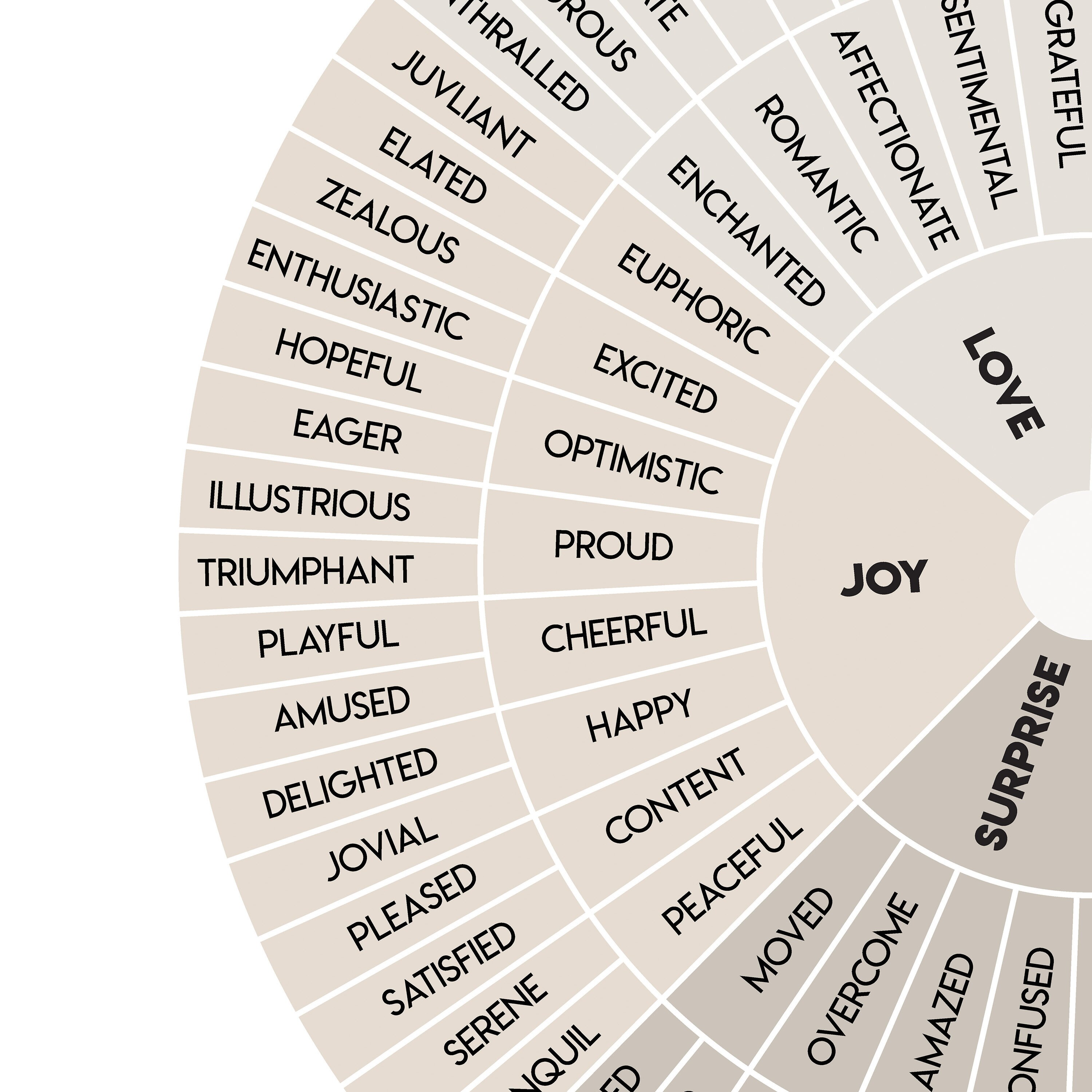 Neutral Emotions Wheel Poster Printable Feelings Chart Mood - Etsy UK