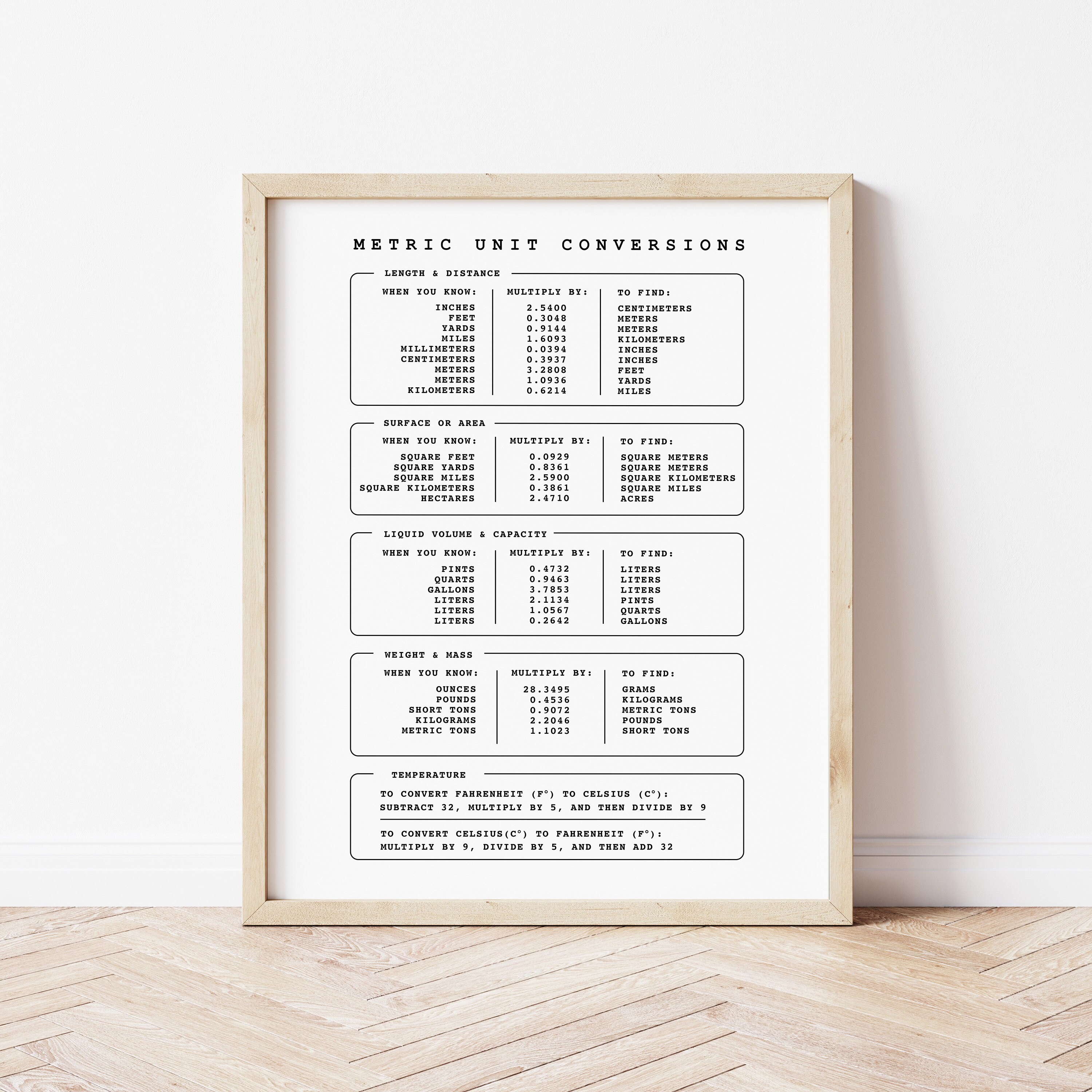 Metric Conversion Chart Conversion Guide Customary - Etsy Australia