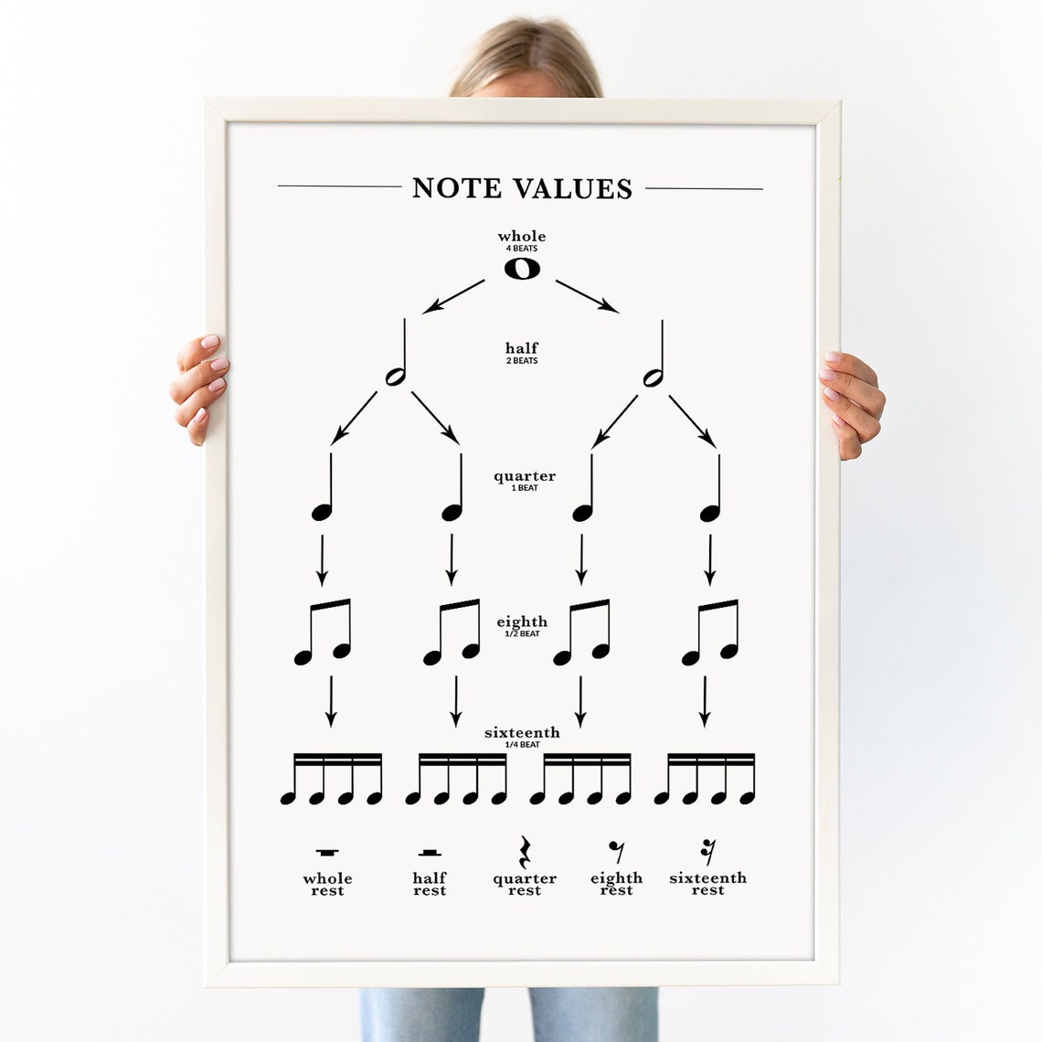 Music Note Value Chart: Music Theory Poster (digital Download) - Etsy