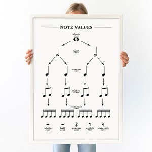 Music Note Value Chart: Music Theory Poster (digital Download) - Etsy