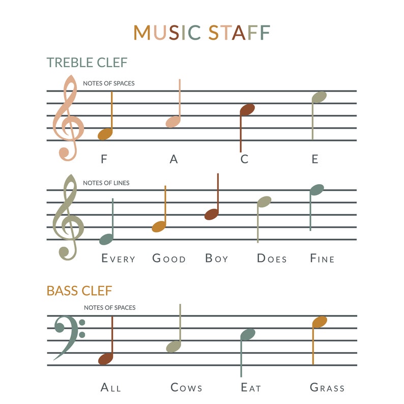 Music Theory Posters Set of 4 Piano Keys Music Note Values - Etsy