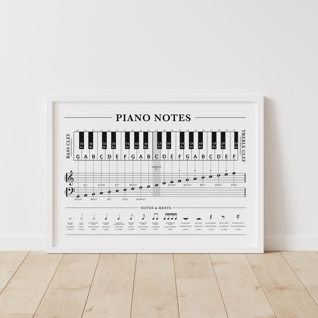 Beginner Piano Notes Poster Piano Keys and Notes Chart Music - Etsy