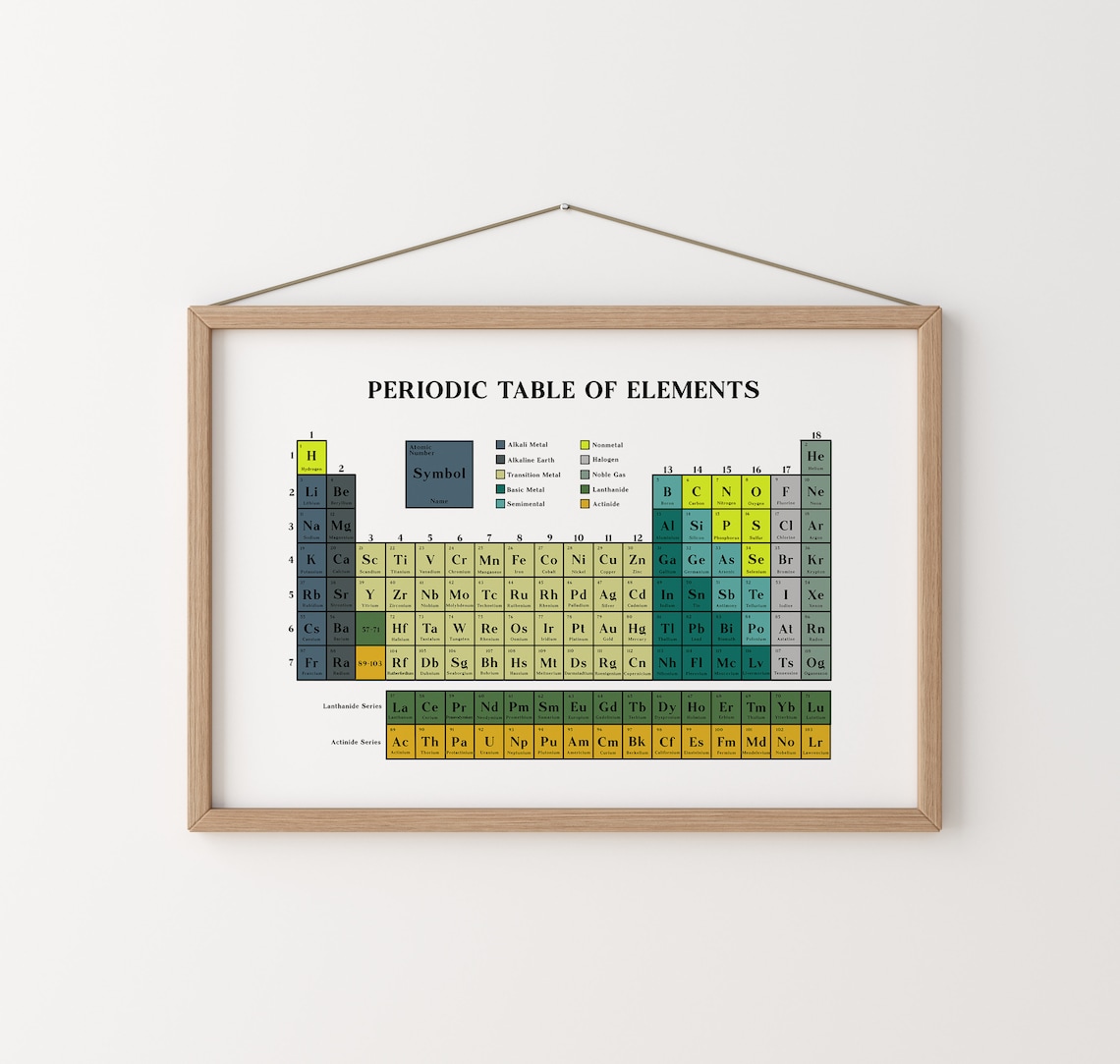 Periodic Table of Elements Poster Chemistry Printable. - Etsy
