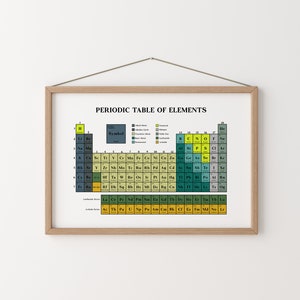 Periodic Table of Elements Poster Chemistry Printable. - Etsy