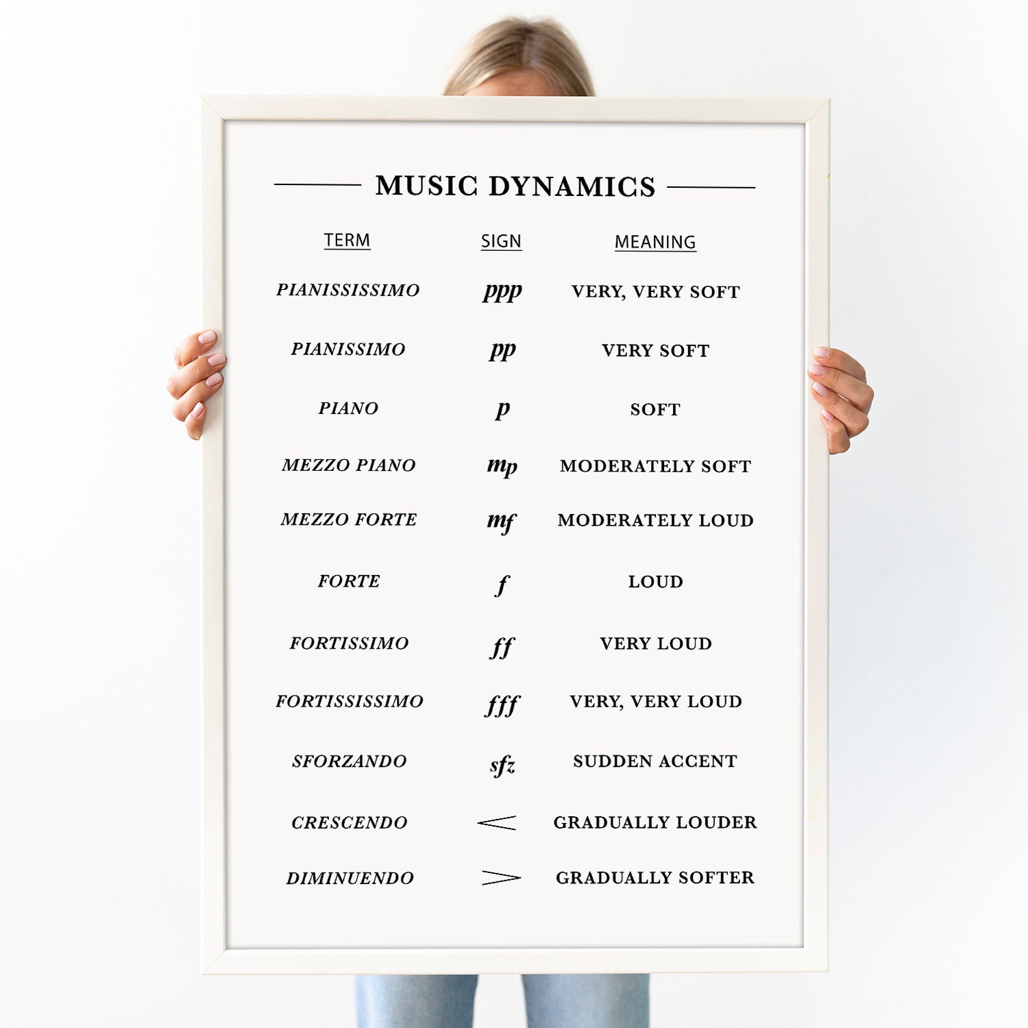 Music Theory Dynamics Poster: Printable Piano Forte Crescendo ...