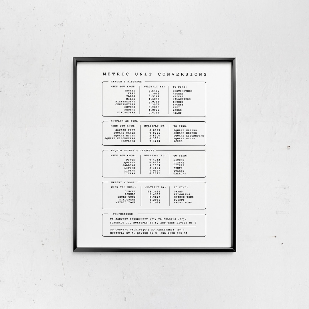 Metric Conversion Chart, Conversion Guide, Customary Conversion ...