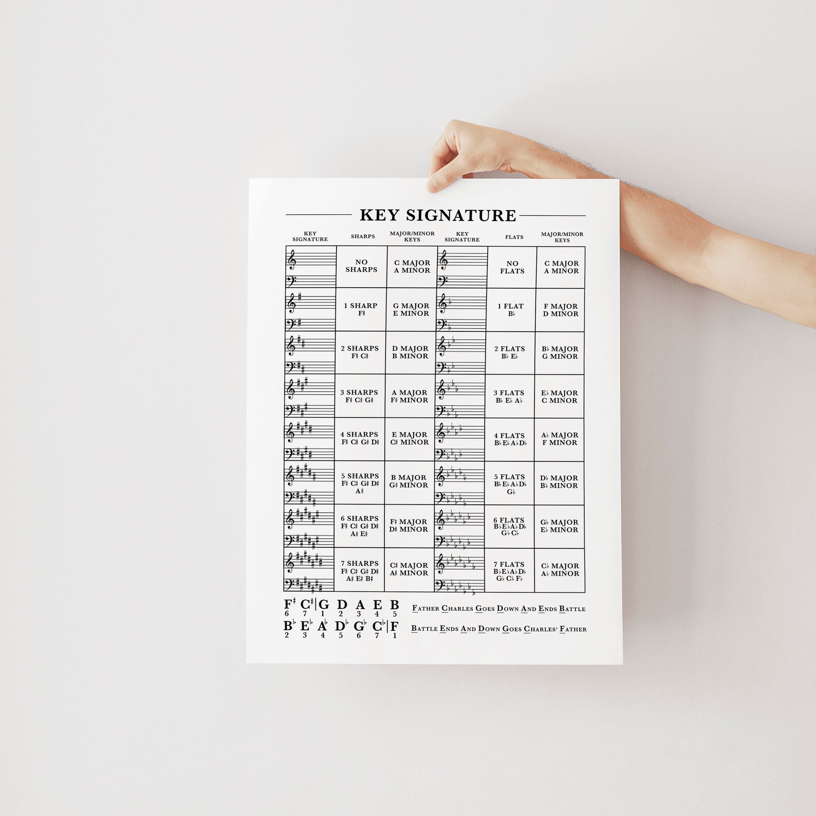Key Signature Chart Printable Music Theory Cheat Sheet - Etsy UK