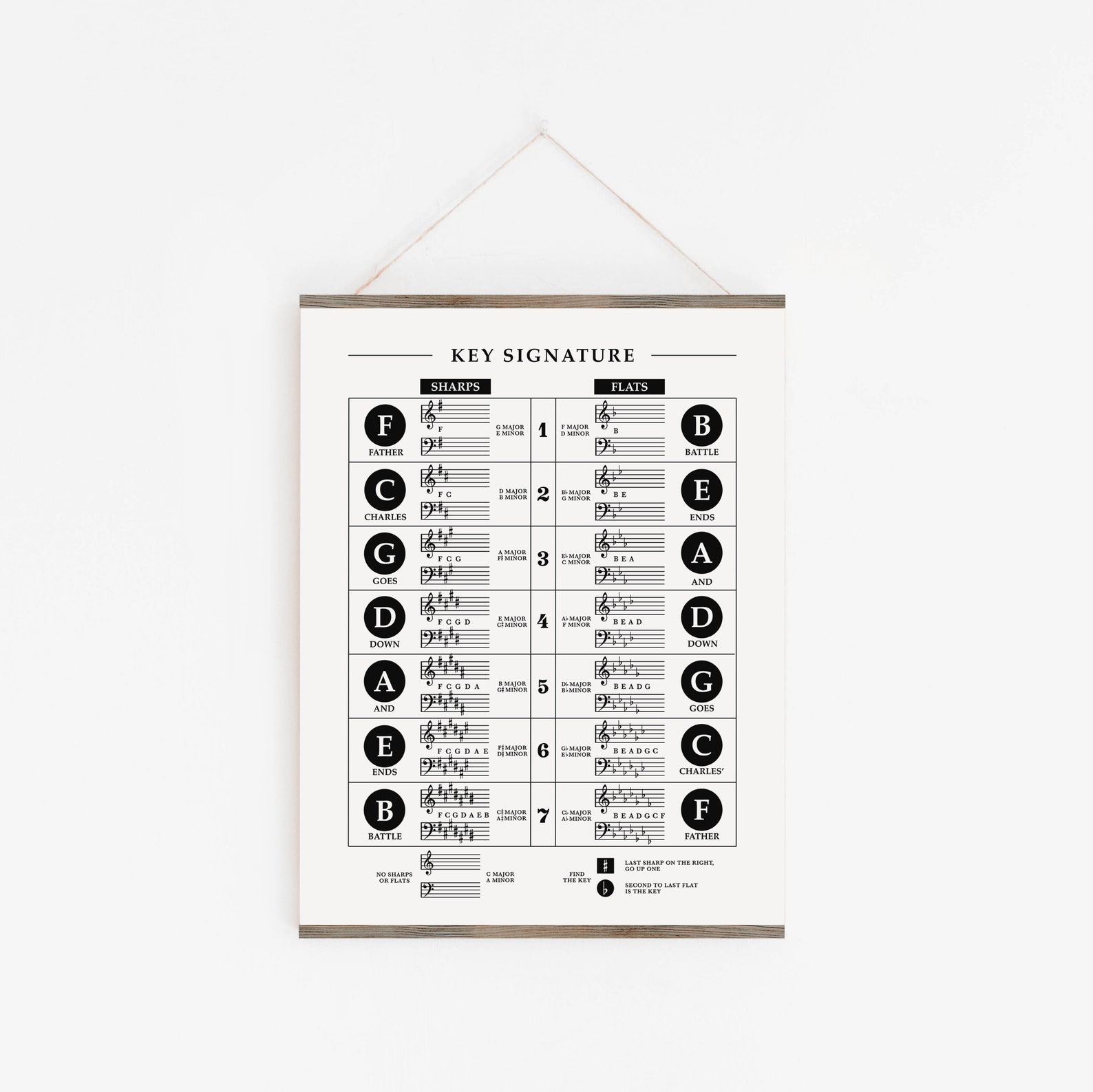 Key Signature Reference Chart Sharps and Flats Printable - Etsy Australia