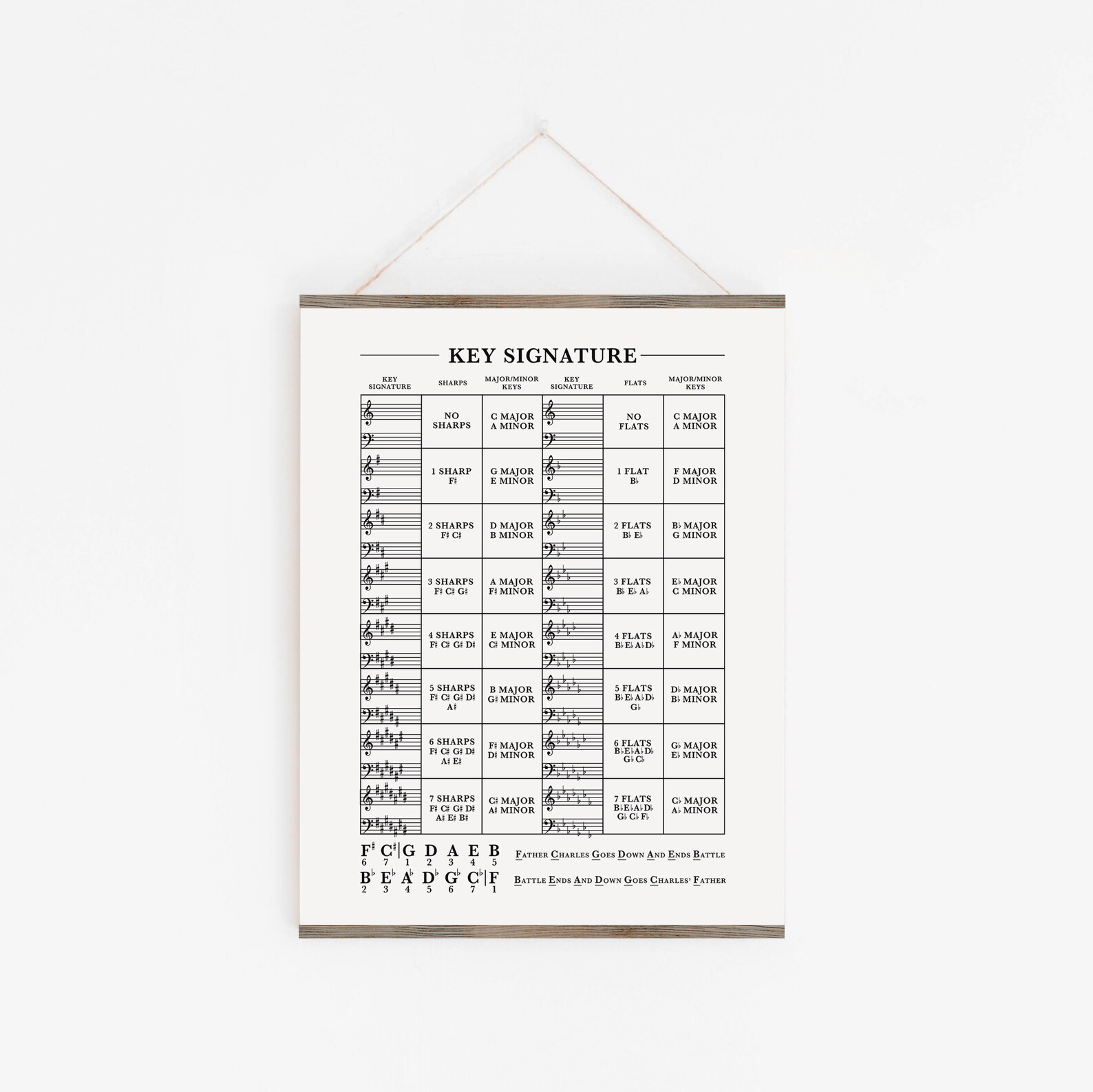 Key Signature Chart Printable Music Theory Cheat Sheet - Etsy